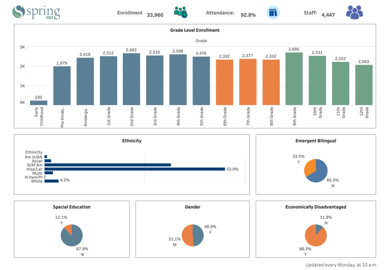 Spring Independent School District Calendar 2025-2026