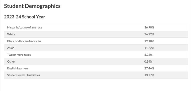 Prince William County Schools Calendar 2025 2026 In Pdf