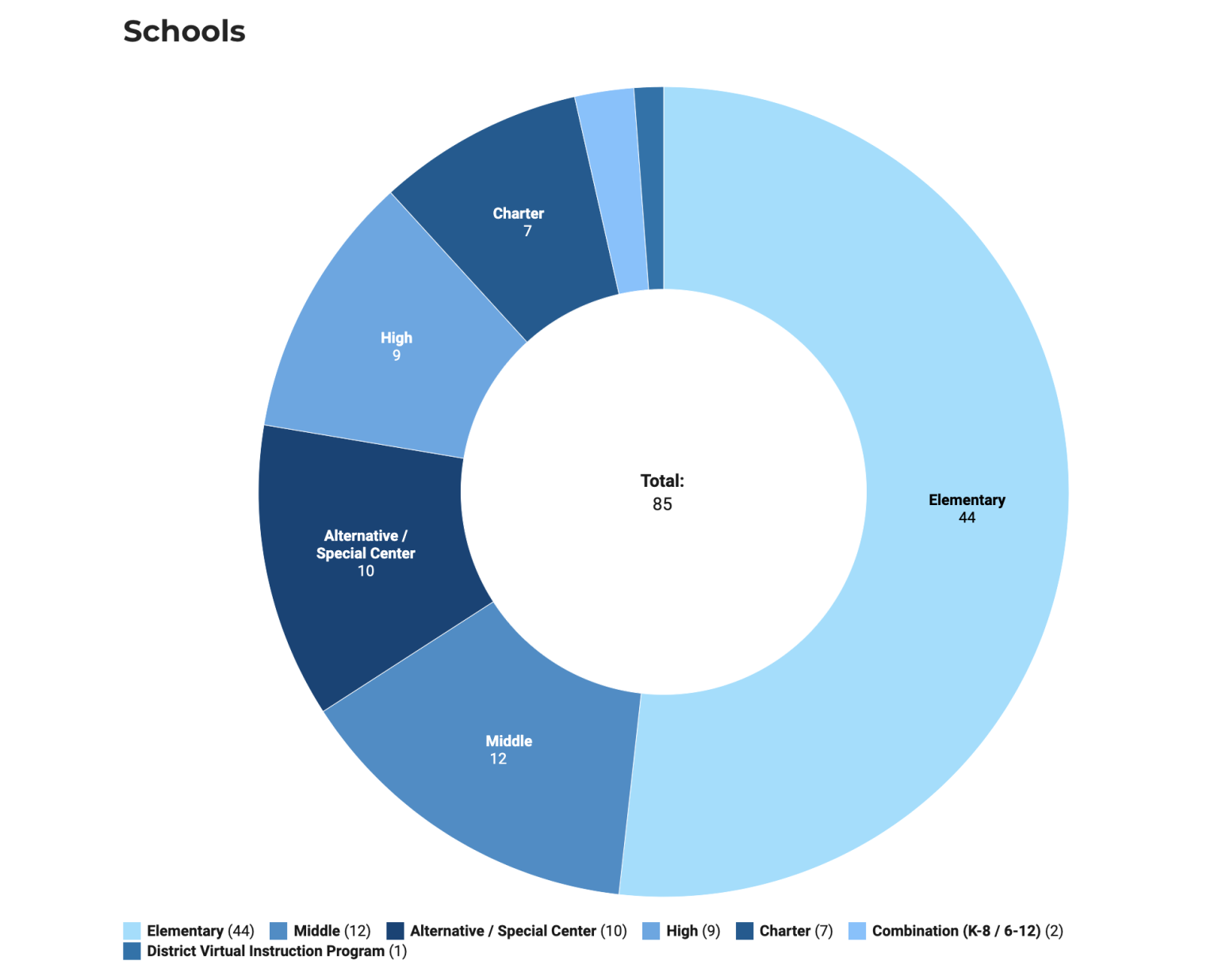 Volusia County Schools Calendar 2025-2026 | District Calendar
